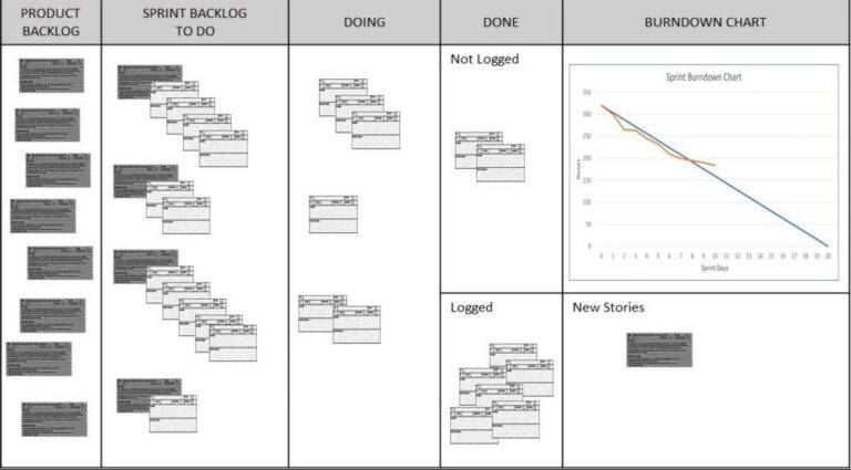 SCRUM for Hardware Design and Development - Agilian